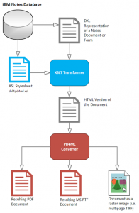 PD4ML v4 Programmers Manual – PD4ML